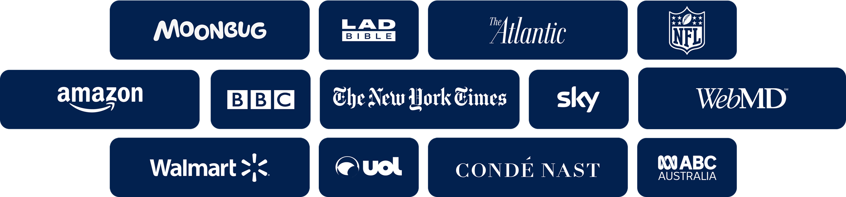 Chartbeat, Inc.