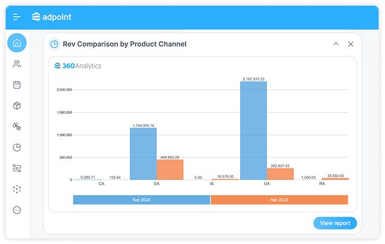 Chartbeat, Inc.