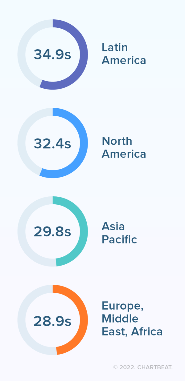 The Essential Engagement KPIs for Optimizing Conversion Rates