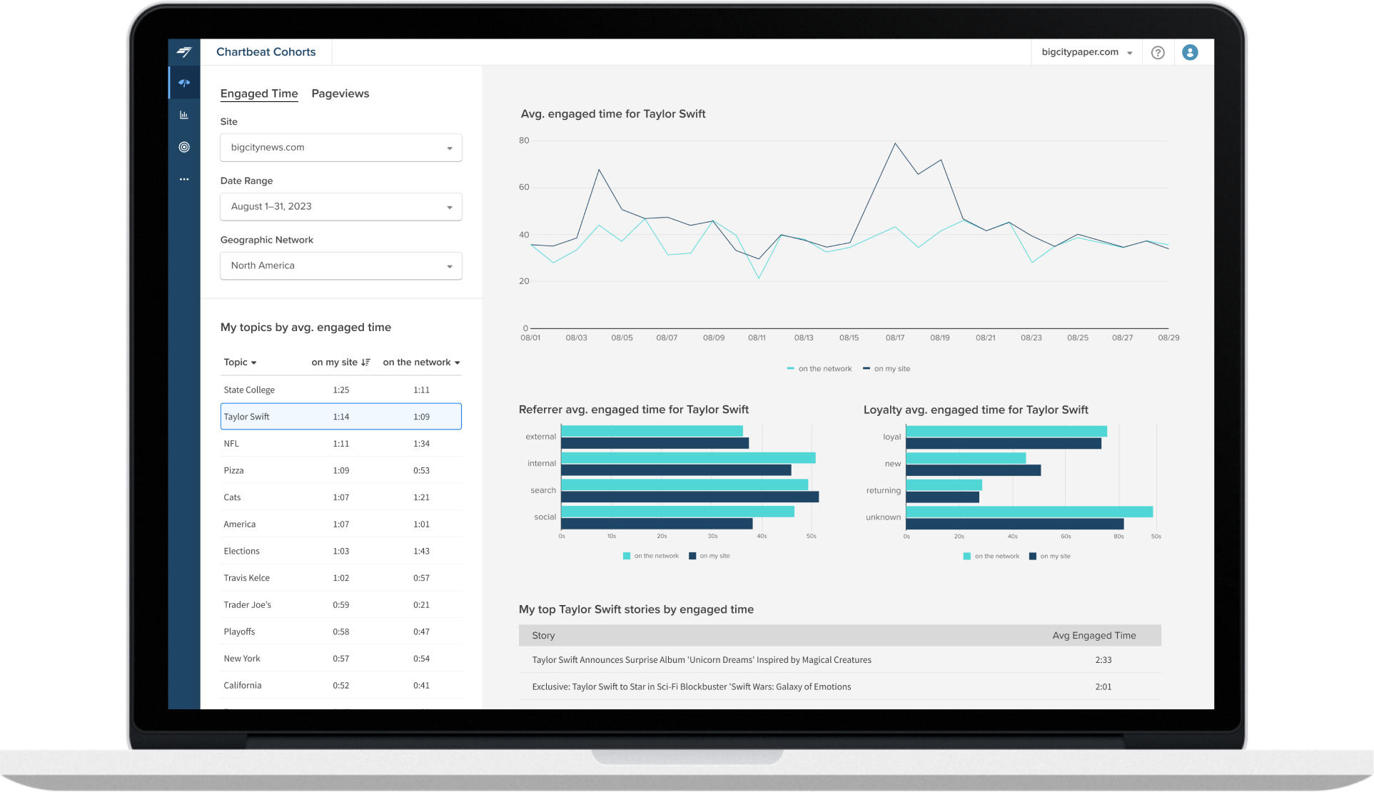Get started with Cohorts